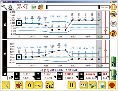 应用 | Status Pro Maschinenmesstechnik GmbH Bochum