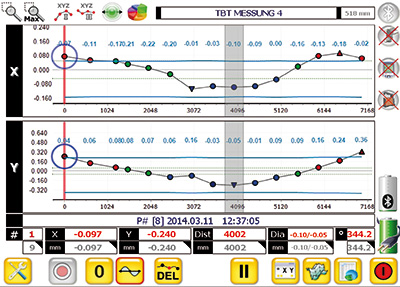 管道测量 | Status Pro Maschinenmesstechnik GmbH Bochum